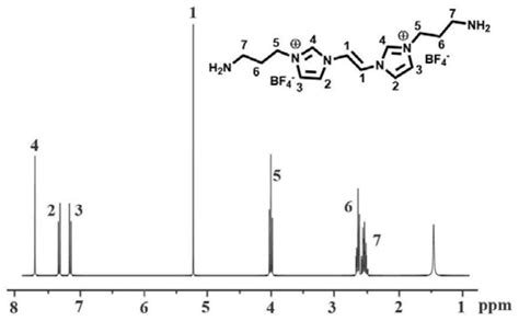 Preparation Method And Application Of Novel Ionic Liquid Functionalized