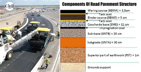 Components Of A Rigid Pavement Design Talk