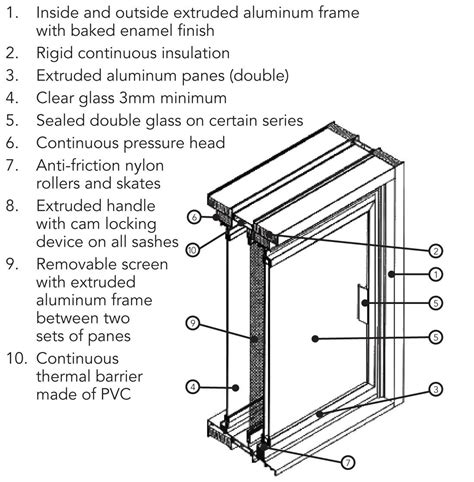Aluminum Window Parts Diagram
