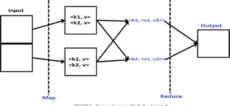 Figure 1 From Implementation Of Mining Frequent Patterns On Big Data Using New Version Of