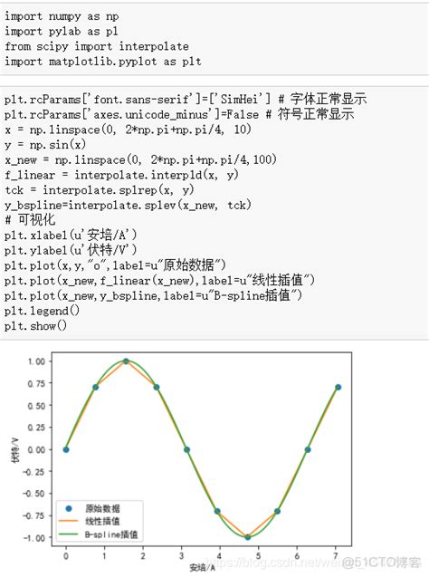 Python样条差值 Python B样条插值mob6454cc6ccc8a的技术博客51cto博客