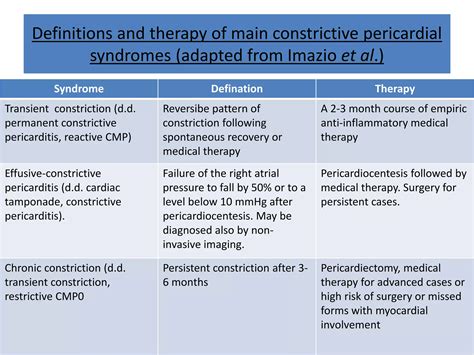 Pericarditis Pptx