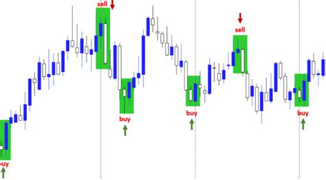 Candlestick Pattern Indicator Free Download Fx141 Com