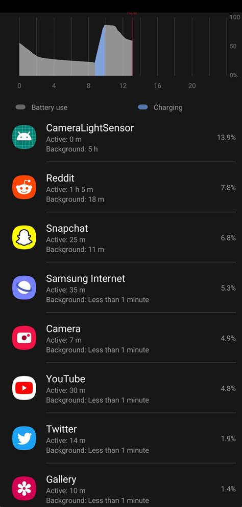 Why Is Camera Light Sensor Using So Much Battery R Galaxya51