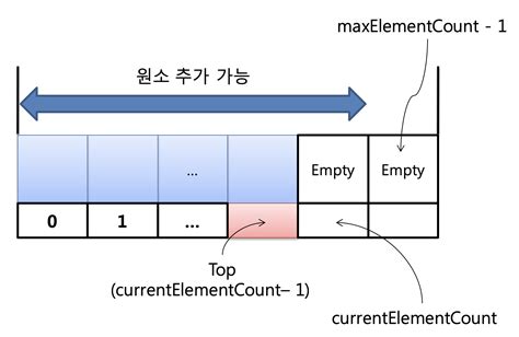 Data Structure 6 Array Stack