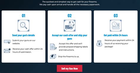 Best Online Gun Stores Reviewed Pew Pew Tactical
