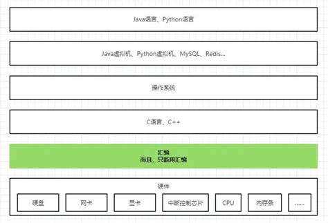 纯汇编写操作系统