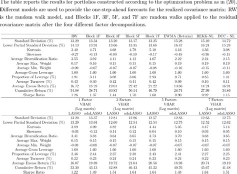 Statistics For Daily Portfolios Restricted Minimum Variance Download
