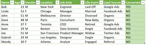The Importance Of Data Labeling In Developing Machine Learning Models