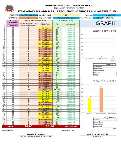 Digital Item Performance Analyzer Item Analysis Tool Final Pdf