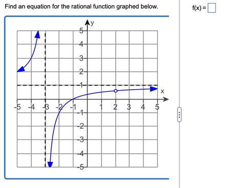 Solved Find An Equation For The Rational Function Graphed