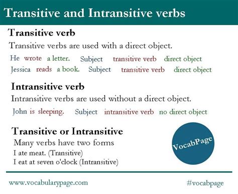 Transitive Vs Intransitive Verbs Worksheet Transitive Vs Intransitive