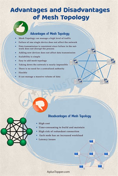 Mesh Topology Advantages And Disadvantages I Answer U Hot Sex Picture