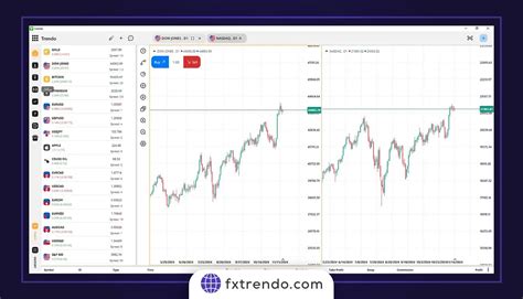 Nasdaq Correlation Guide Dxy Gold Dow Jones And Nas100 Trends