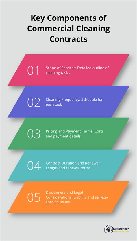 Understanding Commercial Cleaning Contracts For Seattle Businesses