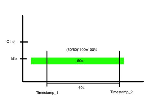 Мониторинг загрузки Cpu Cpu Usage с помощью системы мониторига Prometheus Aleksander Susin