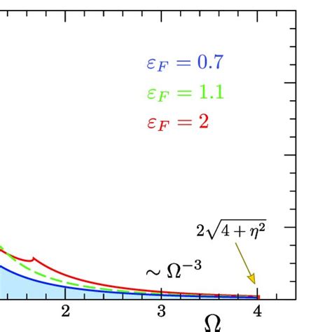 Left Real Part Of The Interband Conductivity Component Parallel To Q