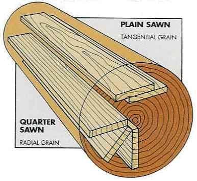 Quarter Sawn Timber Australian Guitar Timbers