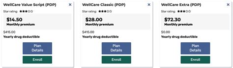 Wellcare Value Script Pdp Review