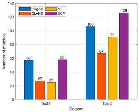 Marine Application Evaluation Of Monocular Slam For Underwater Robots