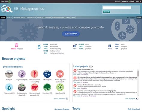 Ebi Metagenomics Best Of The Web
