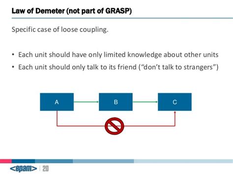 Grasp Principles