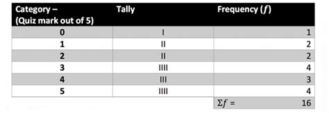 Part 7 Data Collection And Representation Guide To Year 7 Maths