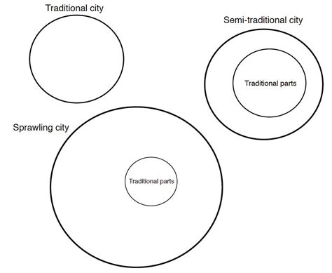 Sprawling Cities Are Becoming More Urban Cnu