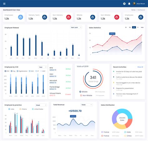 Admin Dashboard Ui Behance