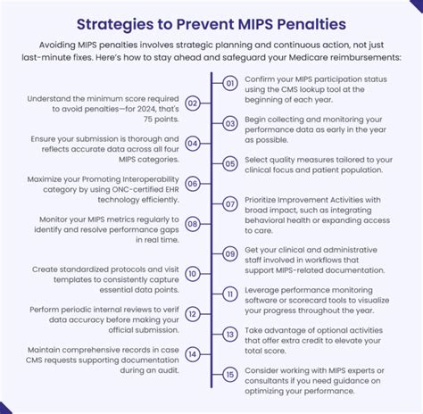 Mips Penalties Explained Bellmedex