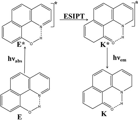 Schematic Diagram Of Esipt Process Illustrated By 10