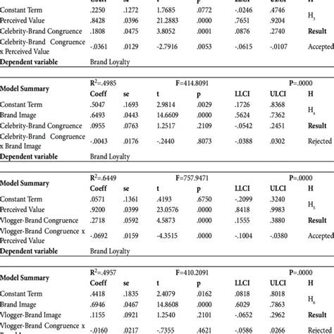 Process Macro Analysis Results Download Scientific Diagram