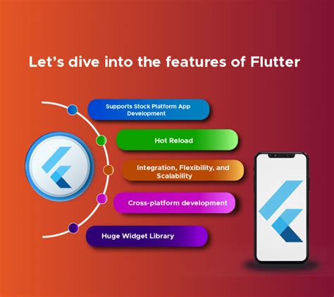what makes flutter set a new development trend in 2021