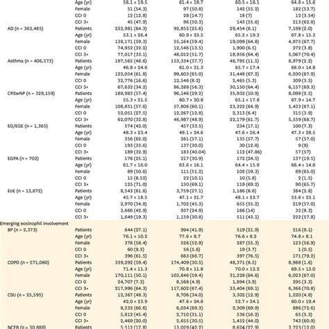 Frequency Of Ead Overlap Mean Age And Sex Download Scientific Diagram
