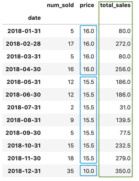 使用pandas的resample函数处理时间序列数据的技巧 知乎