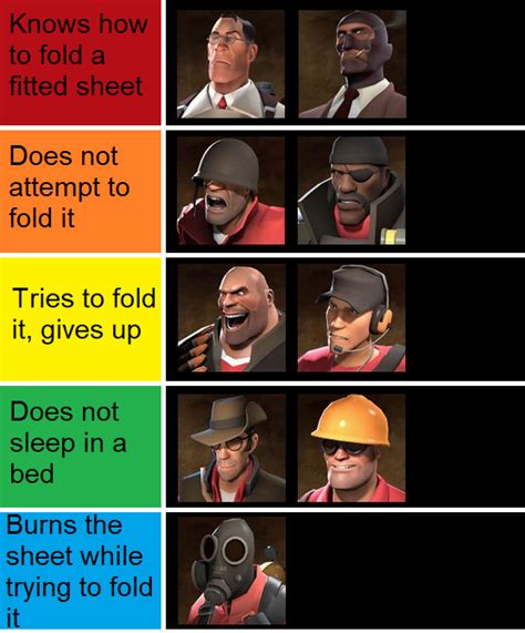I Ranked Every Class By Their Ability To Fold A Fitted Sheet Rtf2