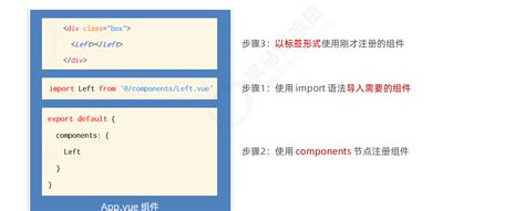 【前端开发 vue2】超详细的vue2入门教程，让你的开发效率大大提高（自己整理的笔记，超详细！） csdn博客