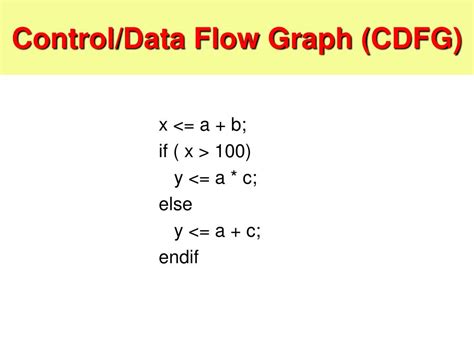 Ppt Introduction To Data Flow Graphs And Their Scheduling Powerpoint