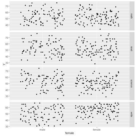 Jittered Points Geomjitter Ggplot2