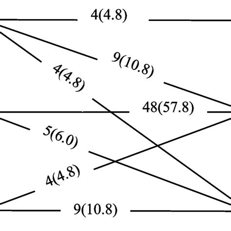 Selection From The First Oral Dose To The Maximum Oral Dose N Download Scientific Diagram