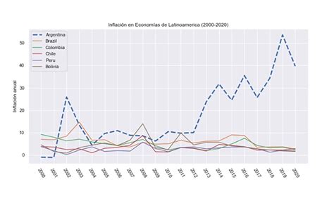 Cimientos Sólidos Para El Crecimiento Infobae