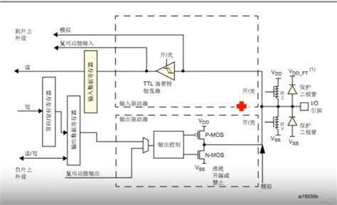 Gpio基础知识 Csdn博客 Gpio基础知识 Csdn博客