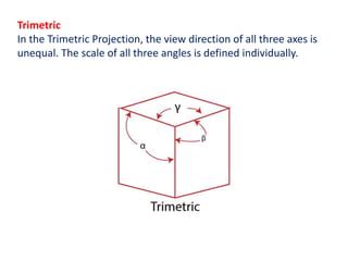 Projections Pptx