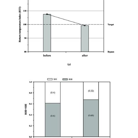 Simulation Set Up Simple Semi Implicit Method For Pressure Linked