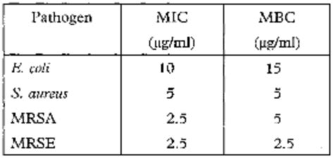 Examples Of The Clef Ip 9 Class Images Download Scientific Diagram
