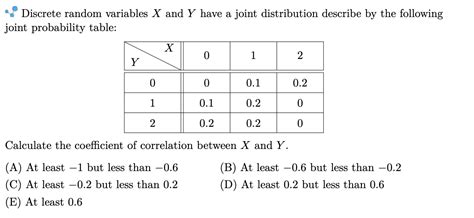 Discrete Random Variables X And Y Have A Joint Chegg