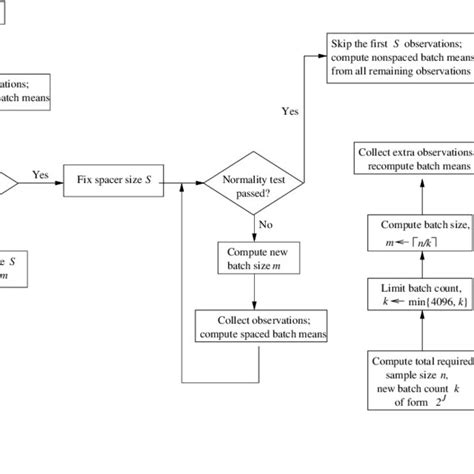 High Level Flowchart Of Wassp Download Scientific Diagram