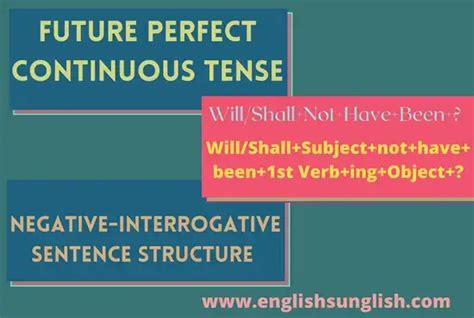 Future Perfect Continuous Tensedefinition Rules Formula Examples