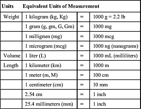 Unit Conversions Chart 8 Simple Metric Conversion Chart Templates