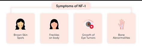 What Is Nf Bharat Nf Neurofibromatosis Foundation